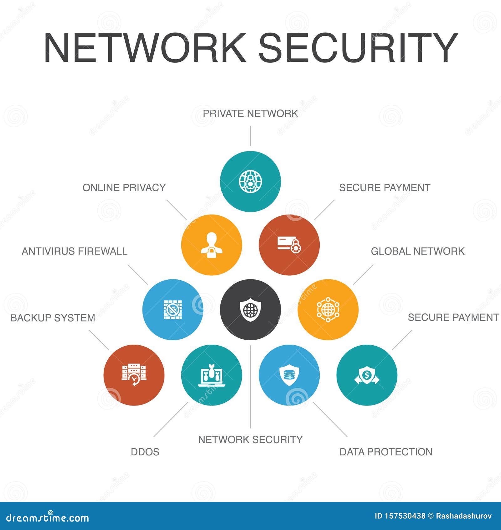 Network Security Infographic 10 Steps Stock Vector - Illustration of ...
