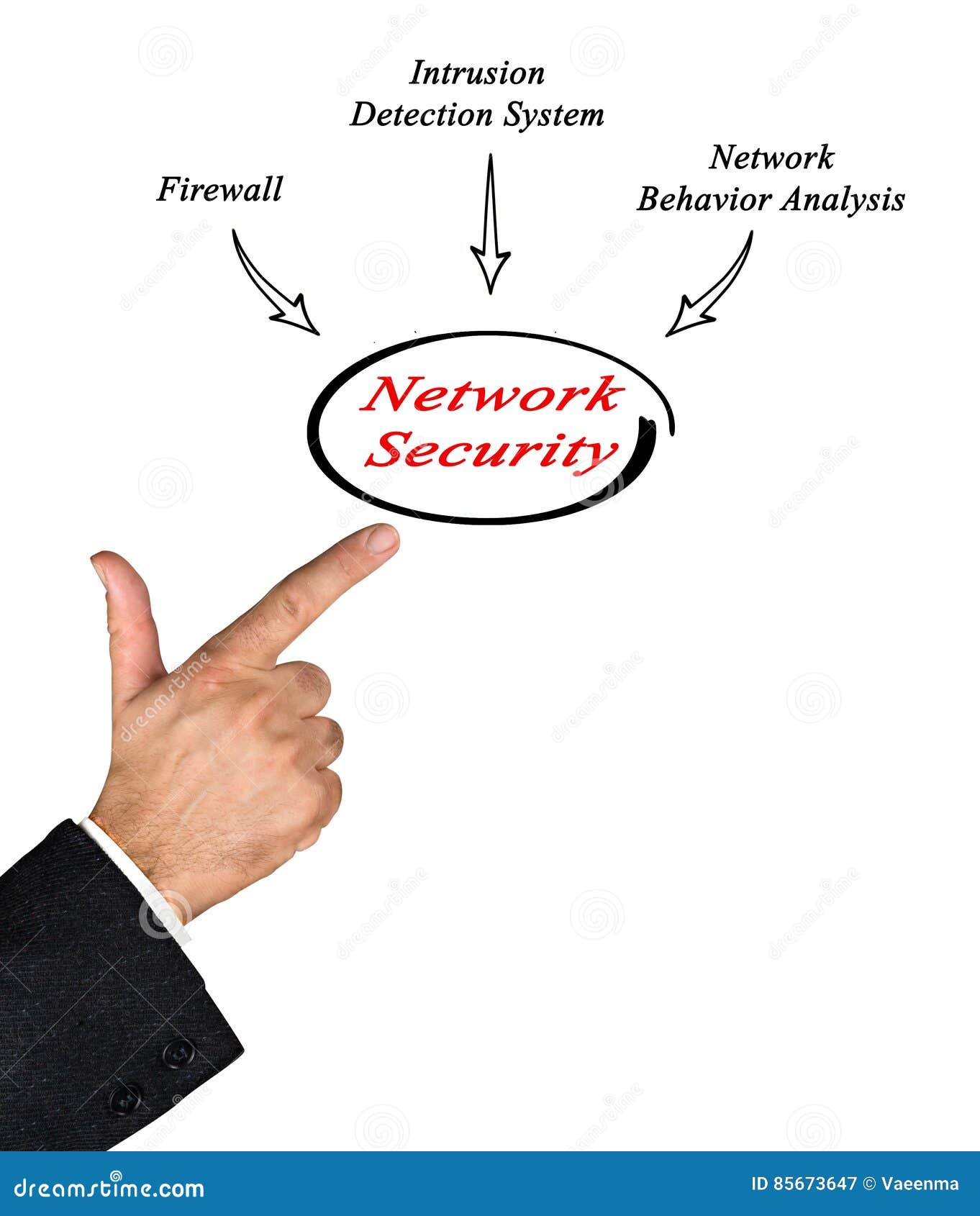 Network Security stock image. Image of hand, security - 85673647