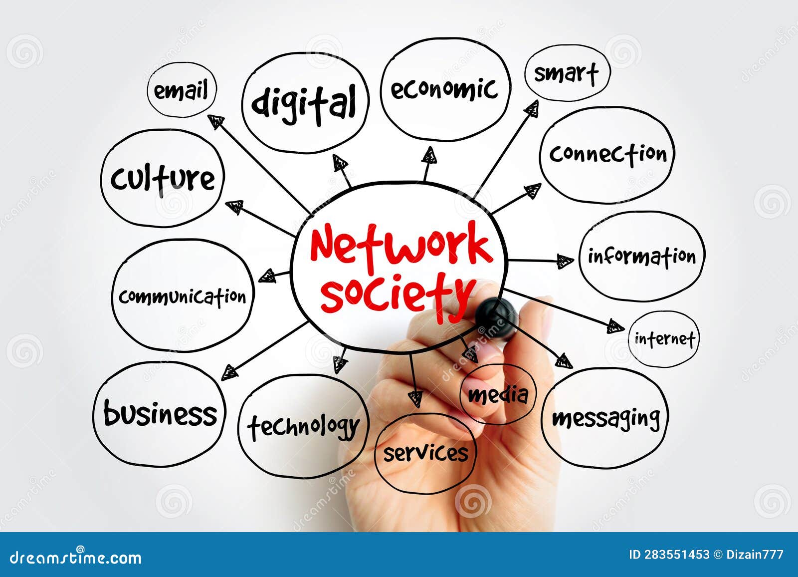 Network Society Mind Map, Business Concept for Presentations and ...