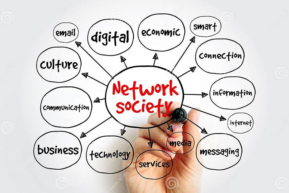 Network Society Mind Map, Business Concept for Presentations and Reports Stock Image - Image of ...