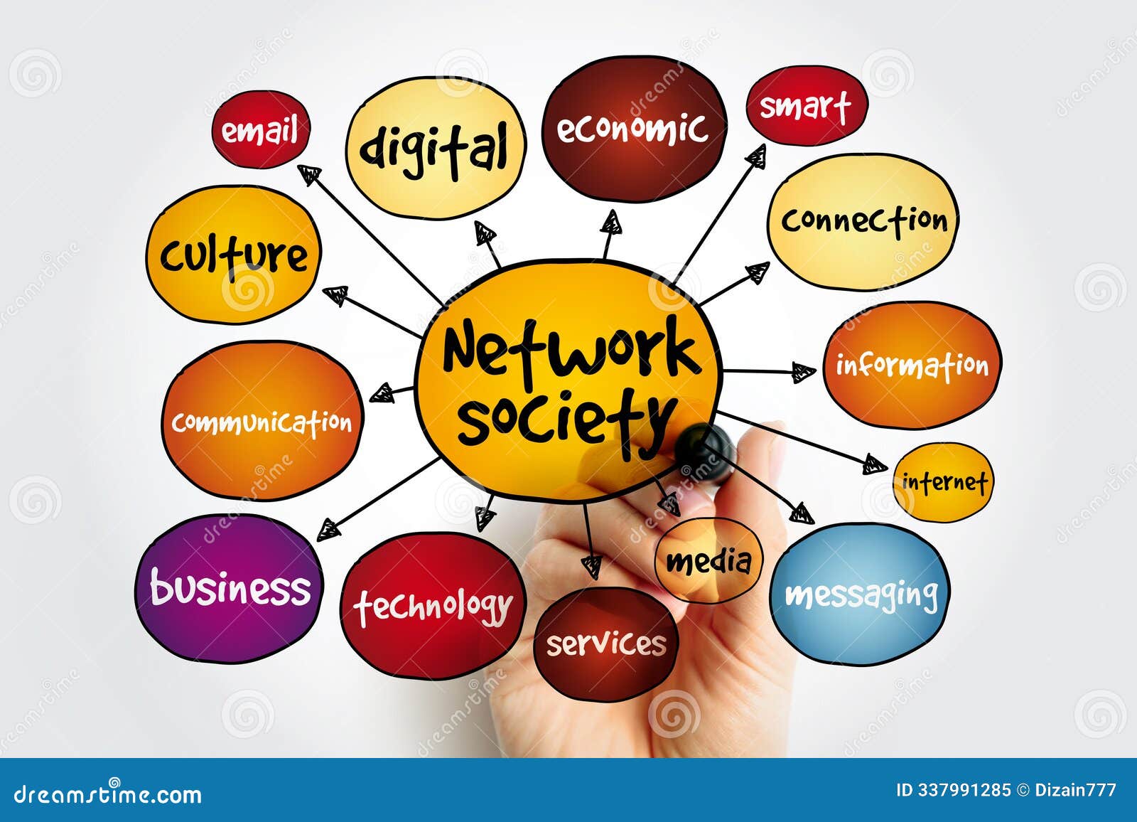Network Society Mind Map, Business Concept for Presentations and Reports Stock Image - Image of ...