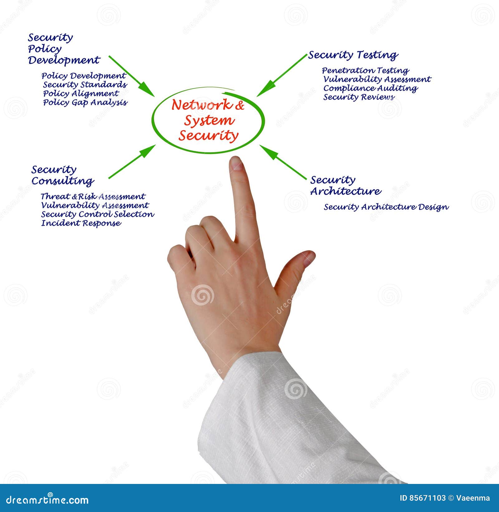 Network and System Security Stock Image - Image of information ...