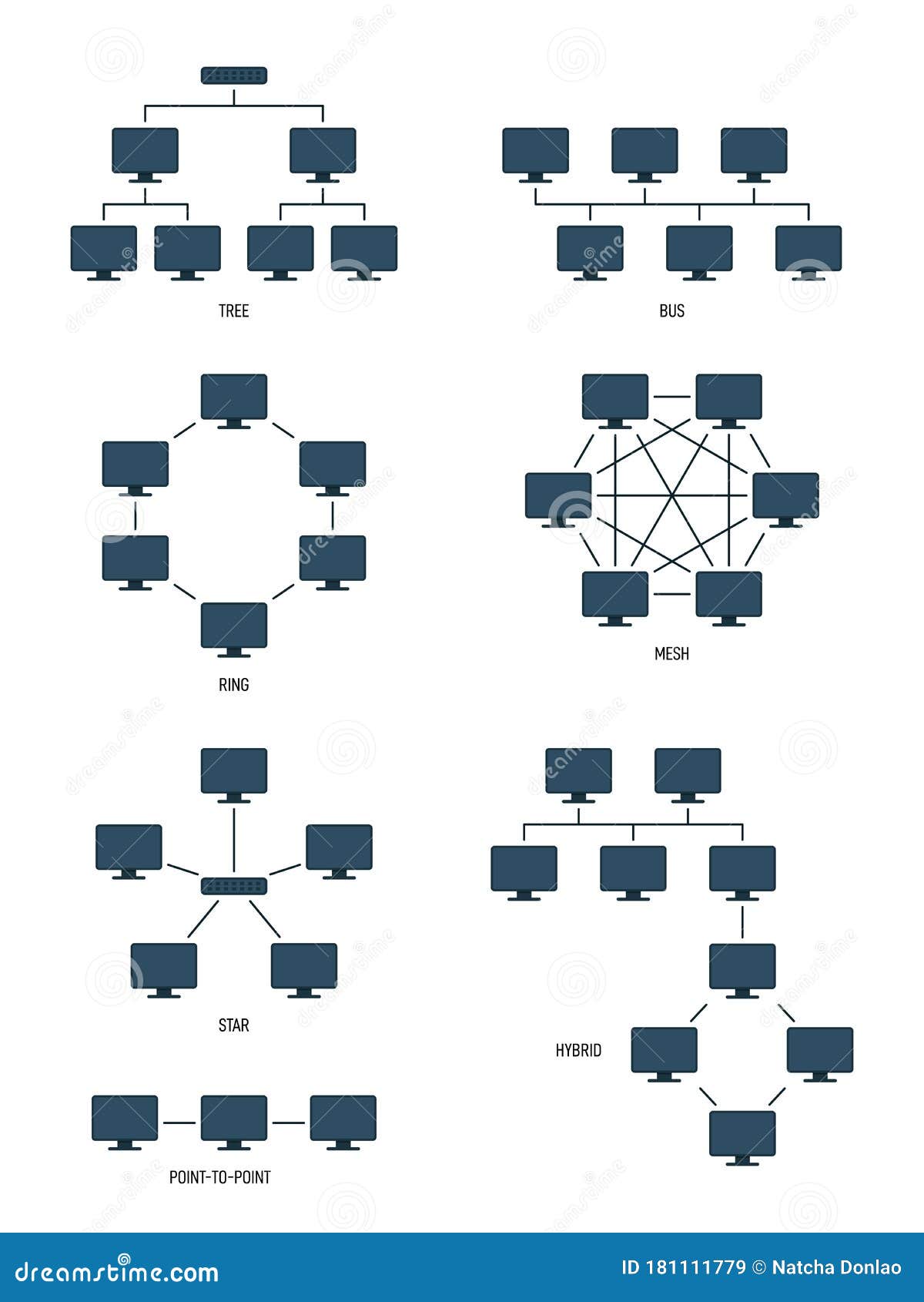 Network Topology and Arrangement of Telecommunication Structure Concept ...