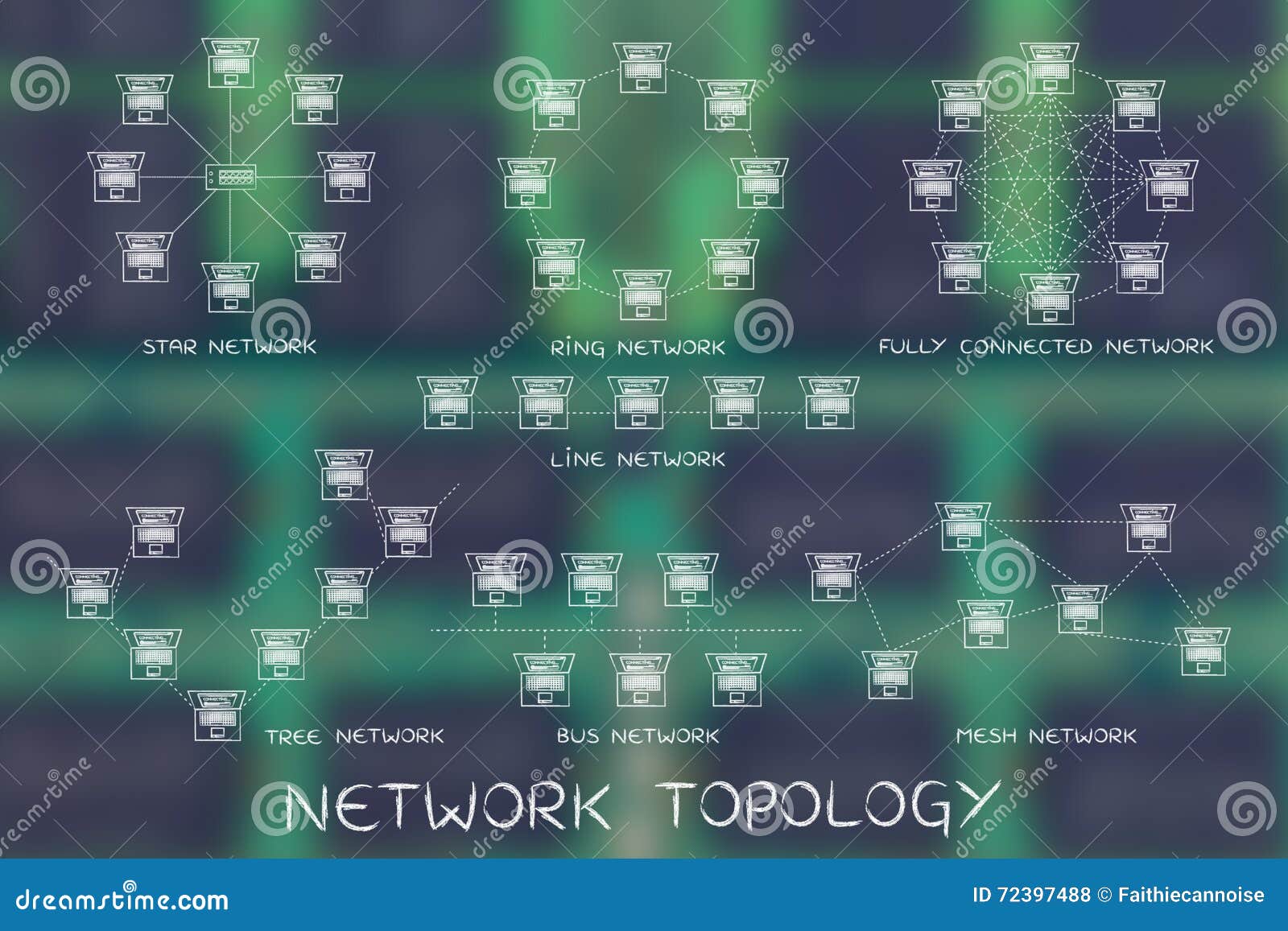 Network Topology Diagrams with Captions for Each Type Stock Photo ...