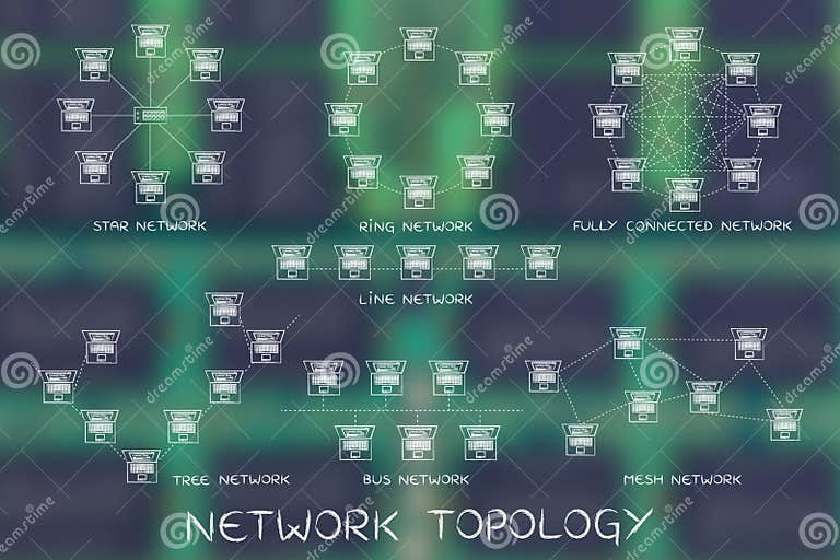 Network Topology Diagrams with Captions for Each Type Stock Photo ...