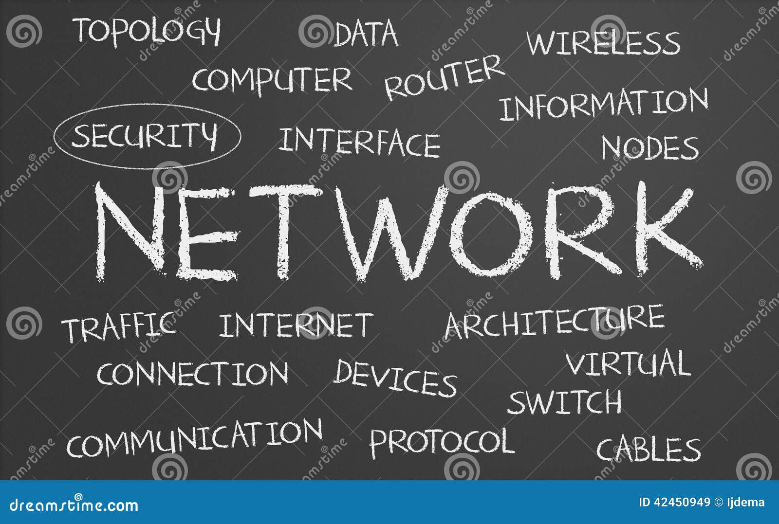 Network word cloud stock image. Image of nodes, home - 42450949