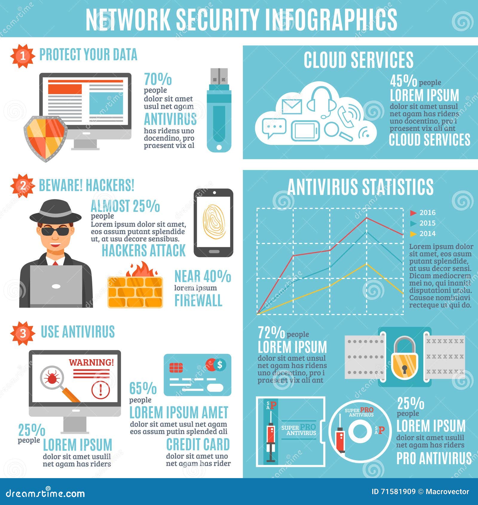 Netzwerksicherheit Infographic Vektor Abbildung - Illustration von plan ...