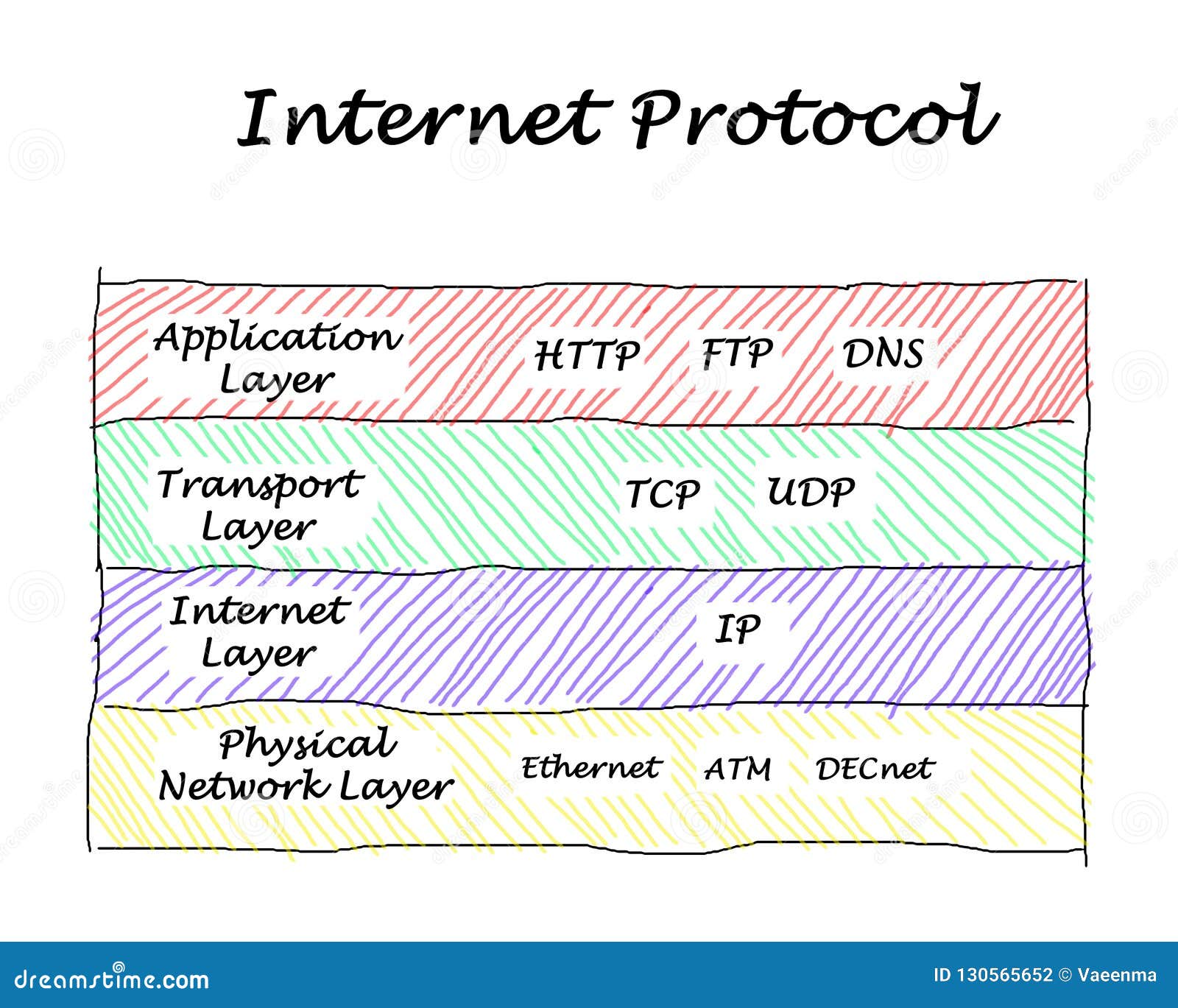 Neun Internet-Protokolle stock abbildung. Illustration von ethernet ...