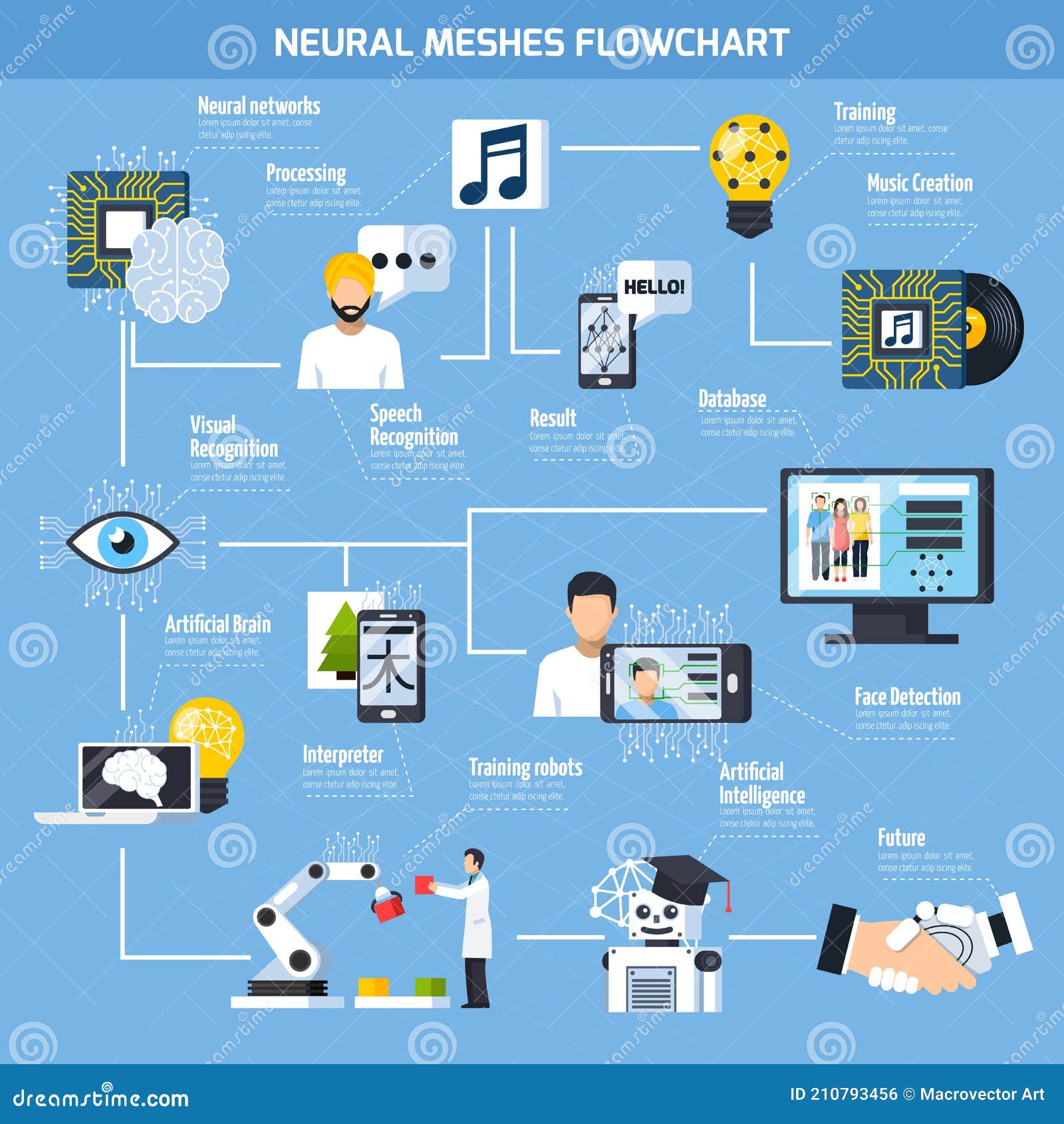 Neural Meshes Flowchart stock vector. Illustration of internet - 210793456