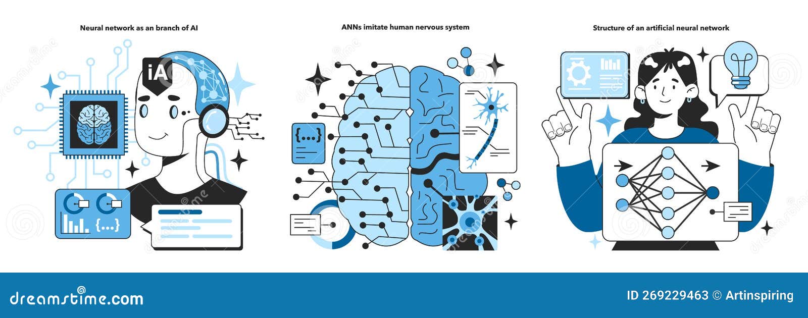 Neural Network As An Branch Of Ai Set Self Learning Computing System Stock Illustration