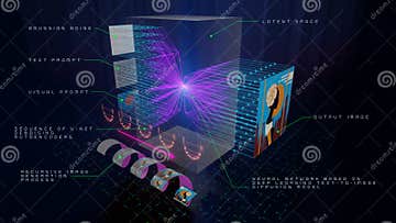 Neural Network Based on Deep Learning Text-to-image Diffusion Model ...