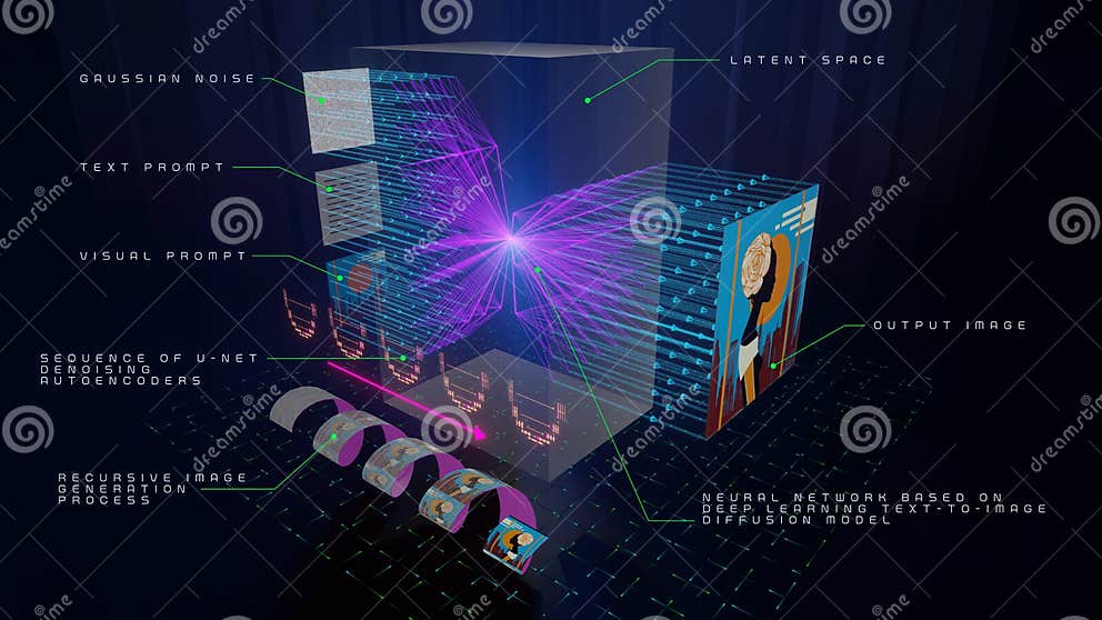 Neural Network Based on Deep Learning Text-to-image Diffusion Model ...
