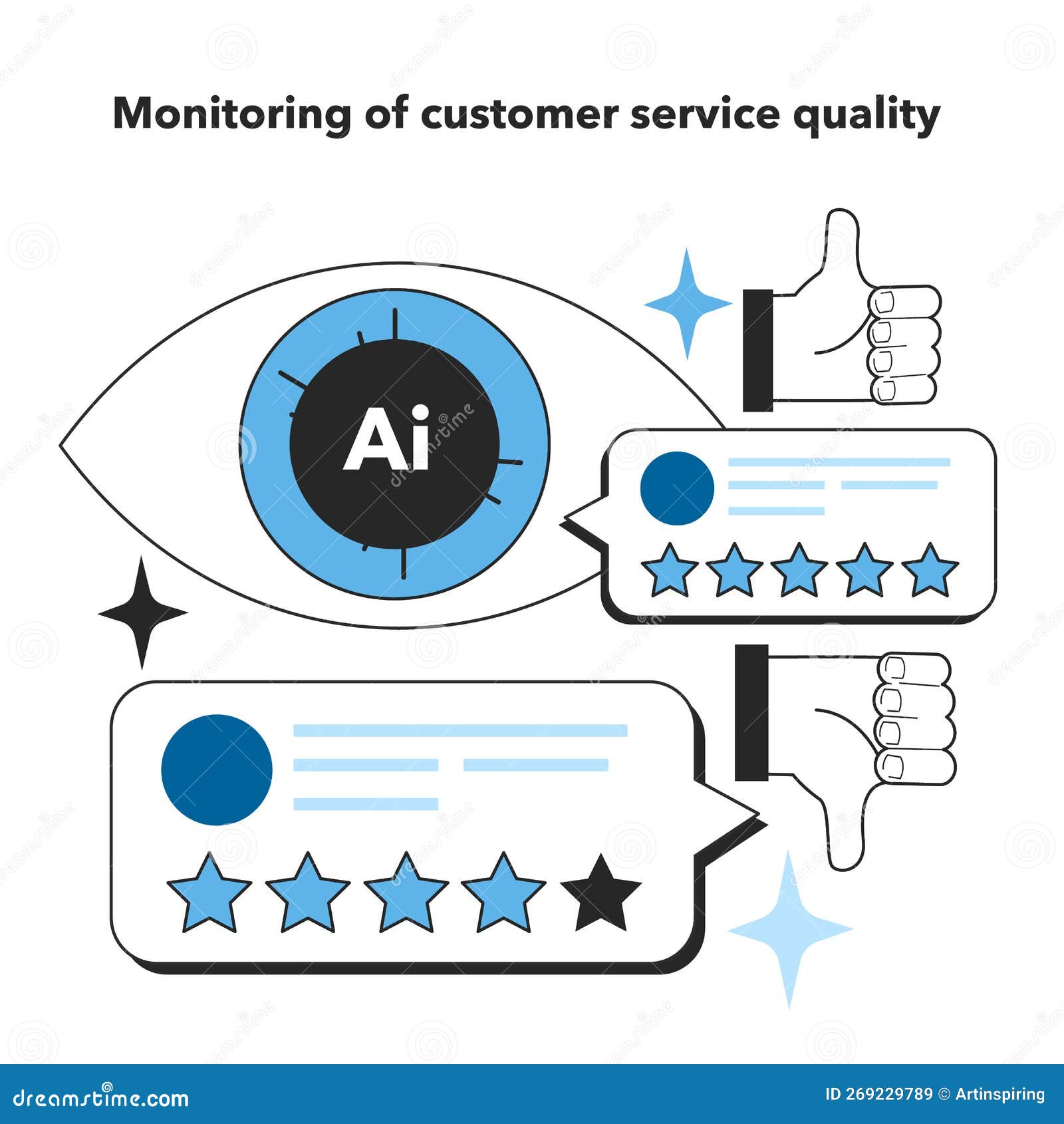 Neural Network Development Trend in Monitoring of Customer Service ...
