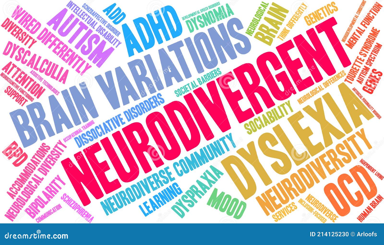 Neurodivergent Word Cloud Vector Illustration | CartoonDealer.com ...