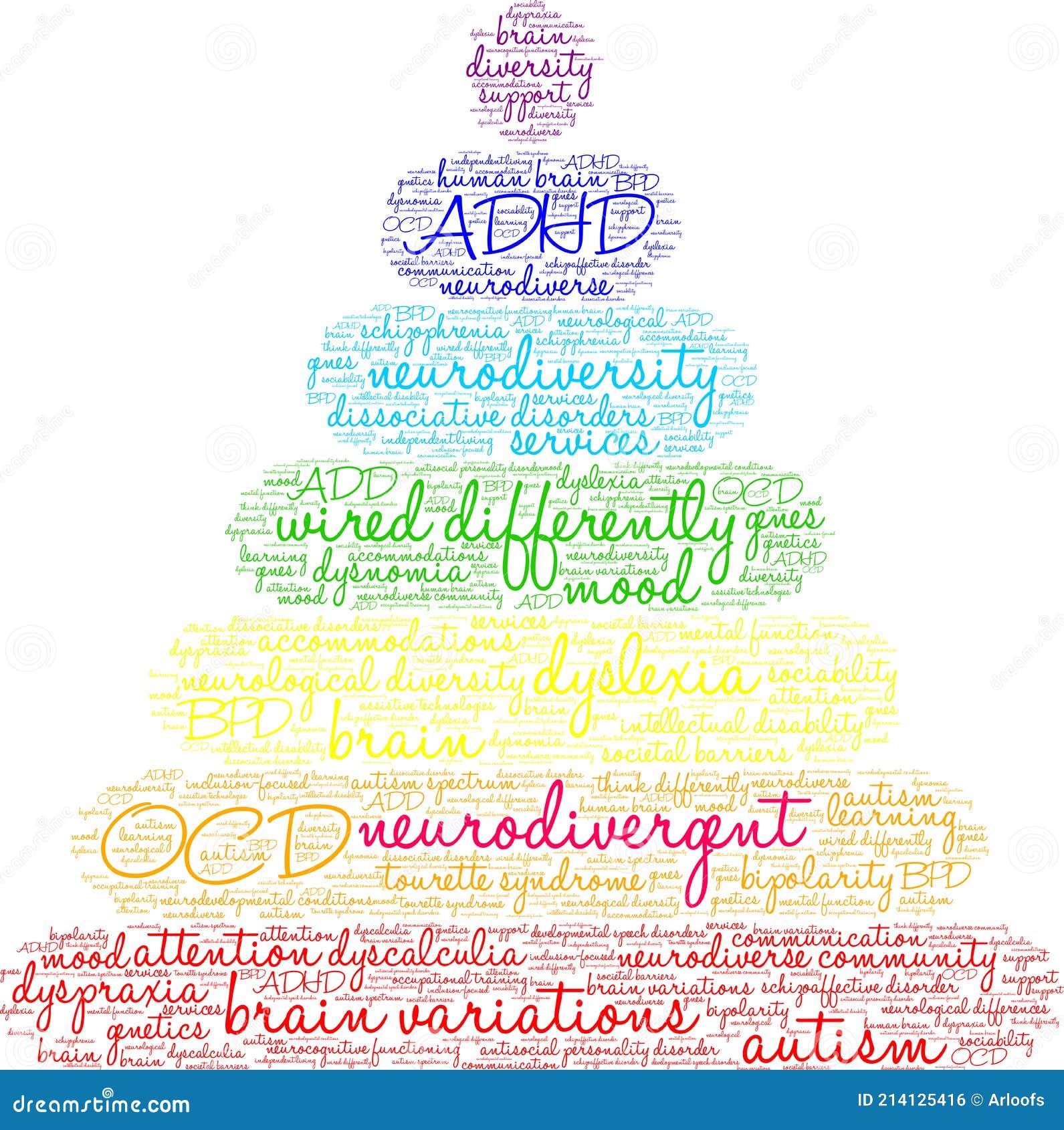 Neurodivergent Word Cloud stock vector. Illustration of human - 214125416