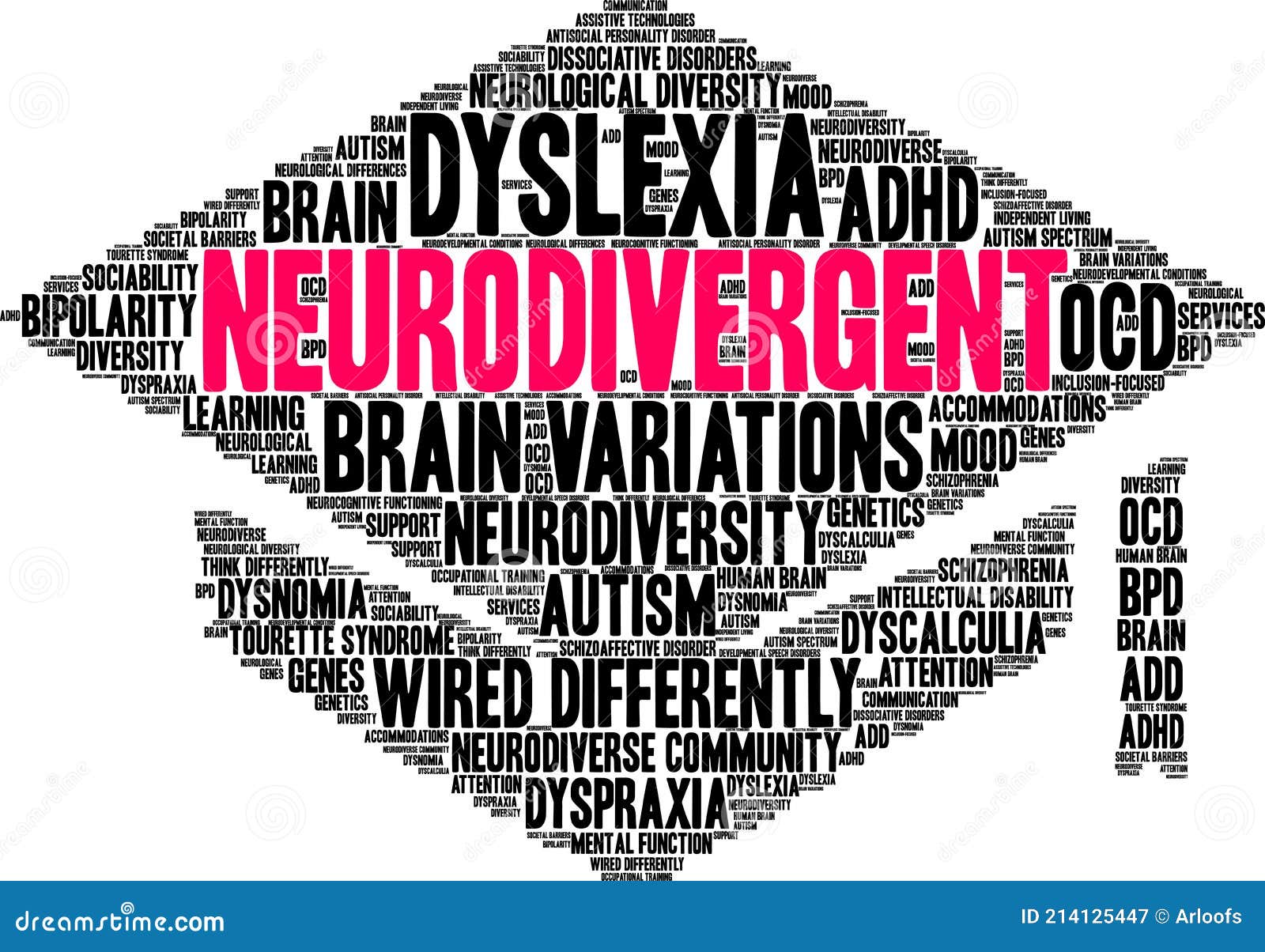 Neurodivergent Word Cloud Cartoon Vector | CartoonDealer.com #214125447