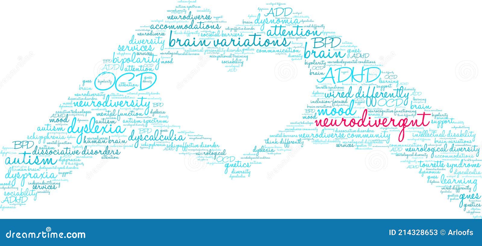 Neurodivergent Word Cloud stock vector. Illustration of brain - 214328653
