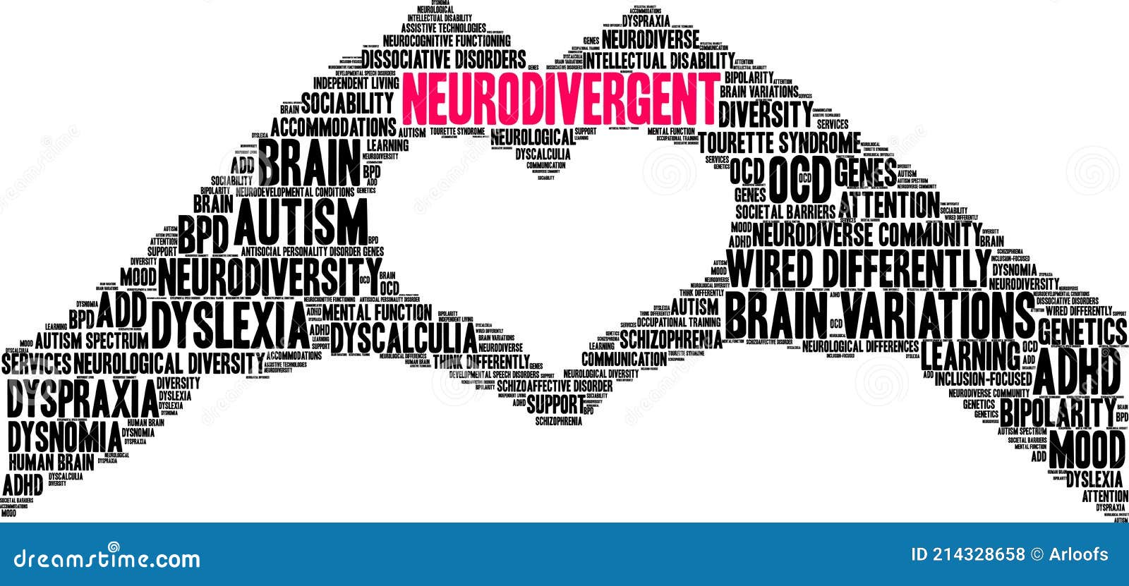 Neurodivergent Word Cloud stock vector. Illustration of brain - 214328658