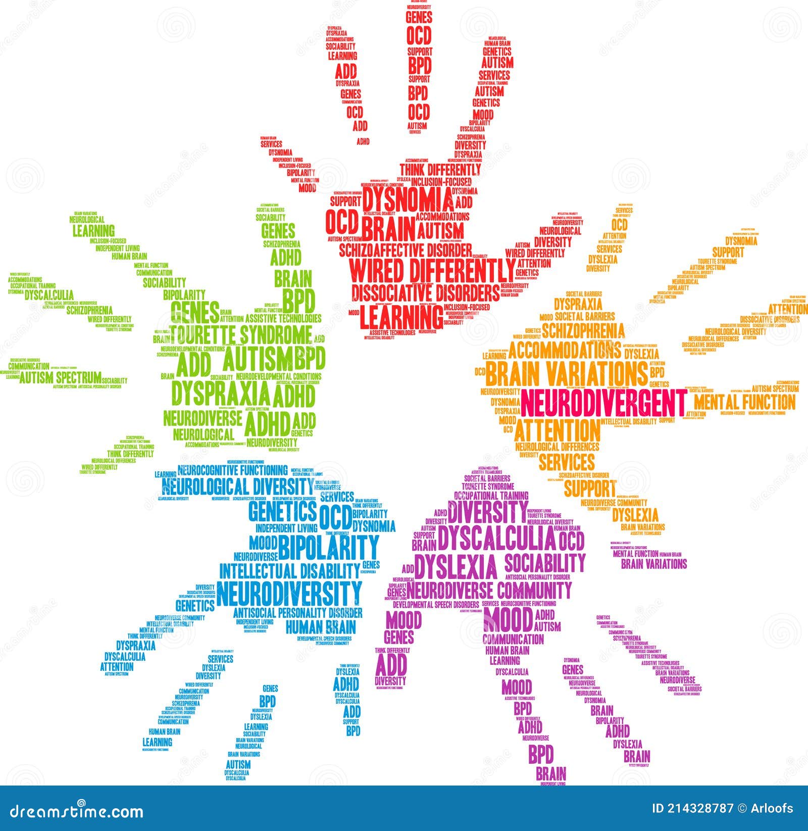 Neurodivergent Word Cloud stock vector. Illustration of dyspraxia ...