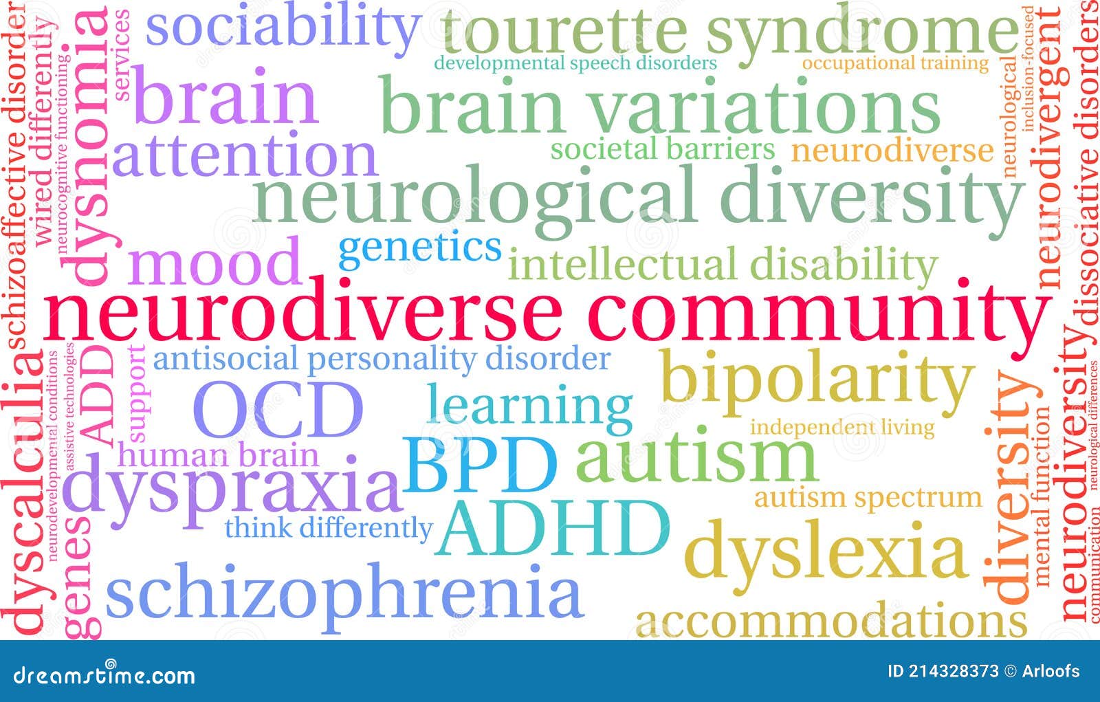 Neurodiverse Community Word Cloud Stock Vector - Illustration of ...