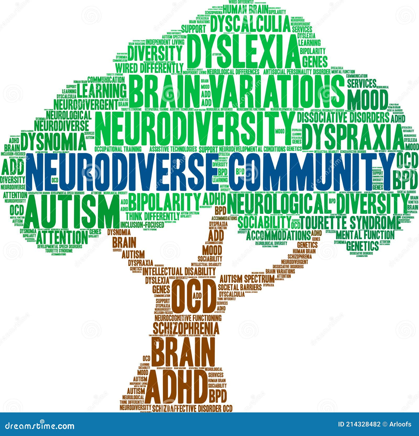 Neurodiverse Community Word Cloud Stock Vector - Illustration of ...
