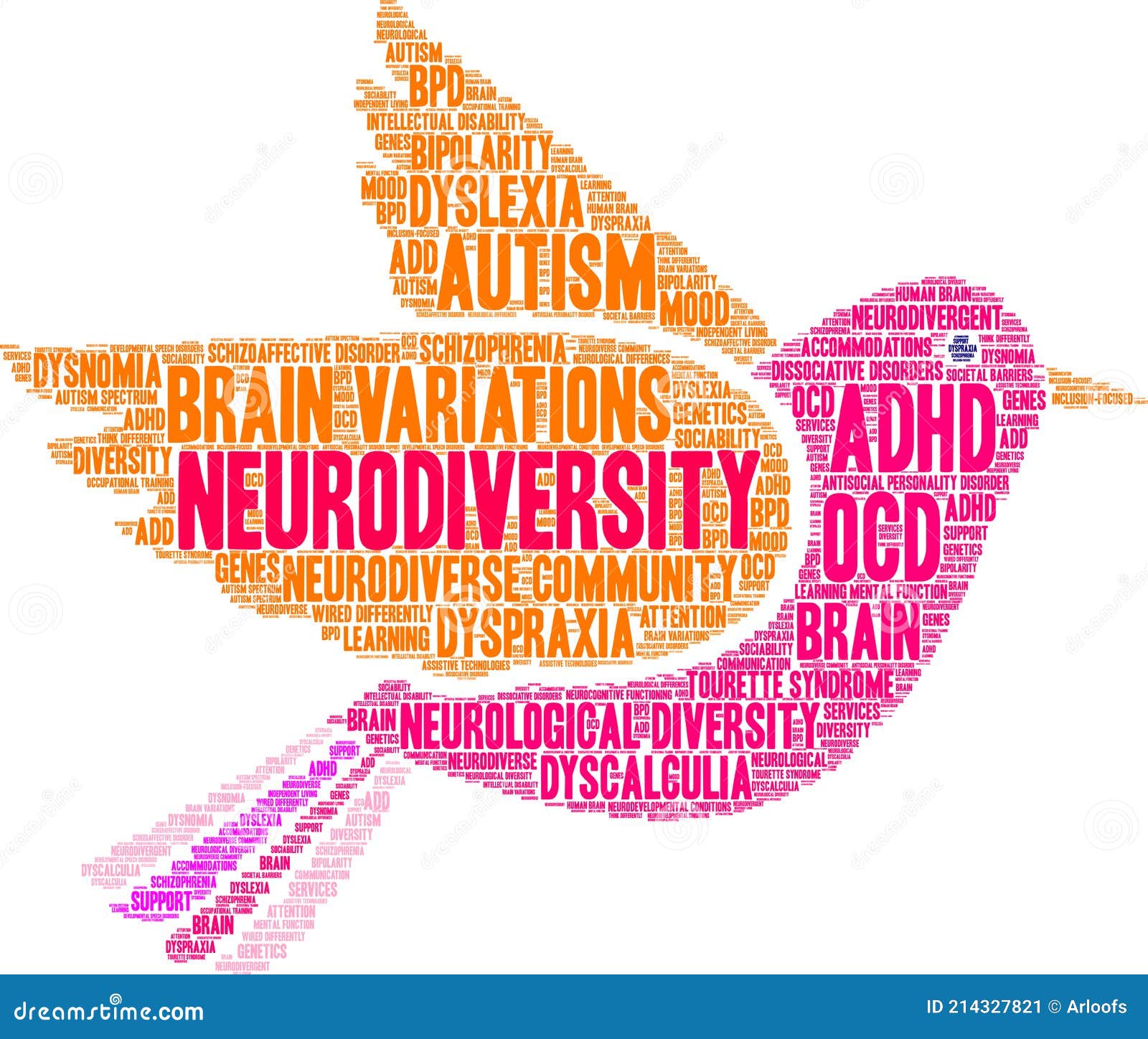 Neurodiversity Word Cloud stock vector. Illustration of brain - 214327821