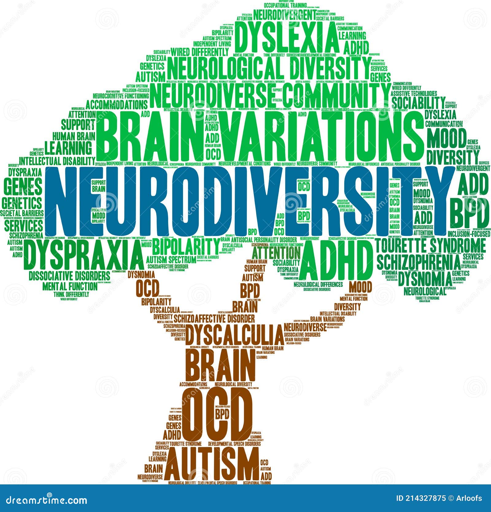 Neurodiversity Word Cloud Cartoon Vector | CartoonDealer.com #214327801