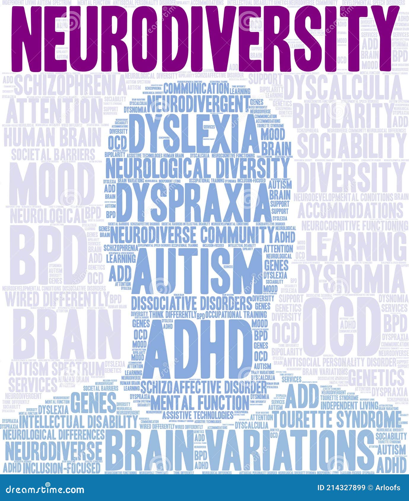 Neurodiversity Word Cloud Cartoon Vector | CartoonDealer.com #214328013