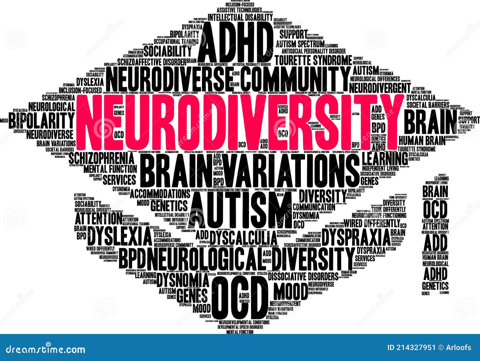 Neurodiversity Word Cloud stock vector. Illustration of community ...