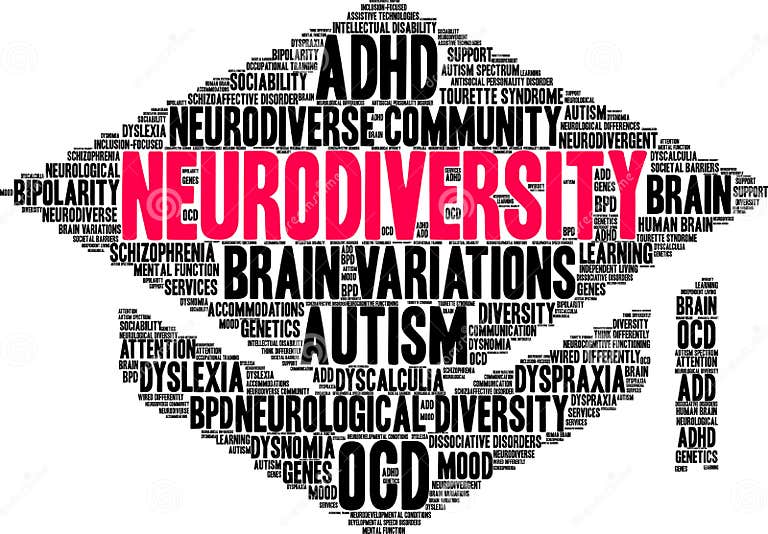 Neurodiversity Word Cloud stock vector. Illustration of community ...
