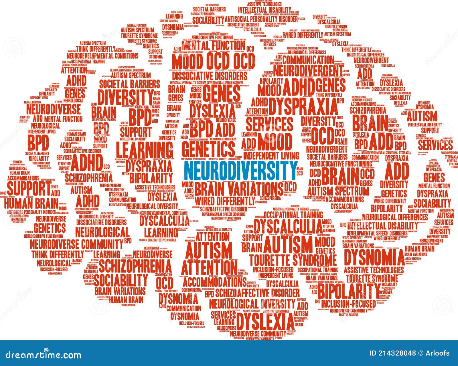 Neurodiversity Word Cloud stock vector. Illustration of disorders ...