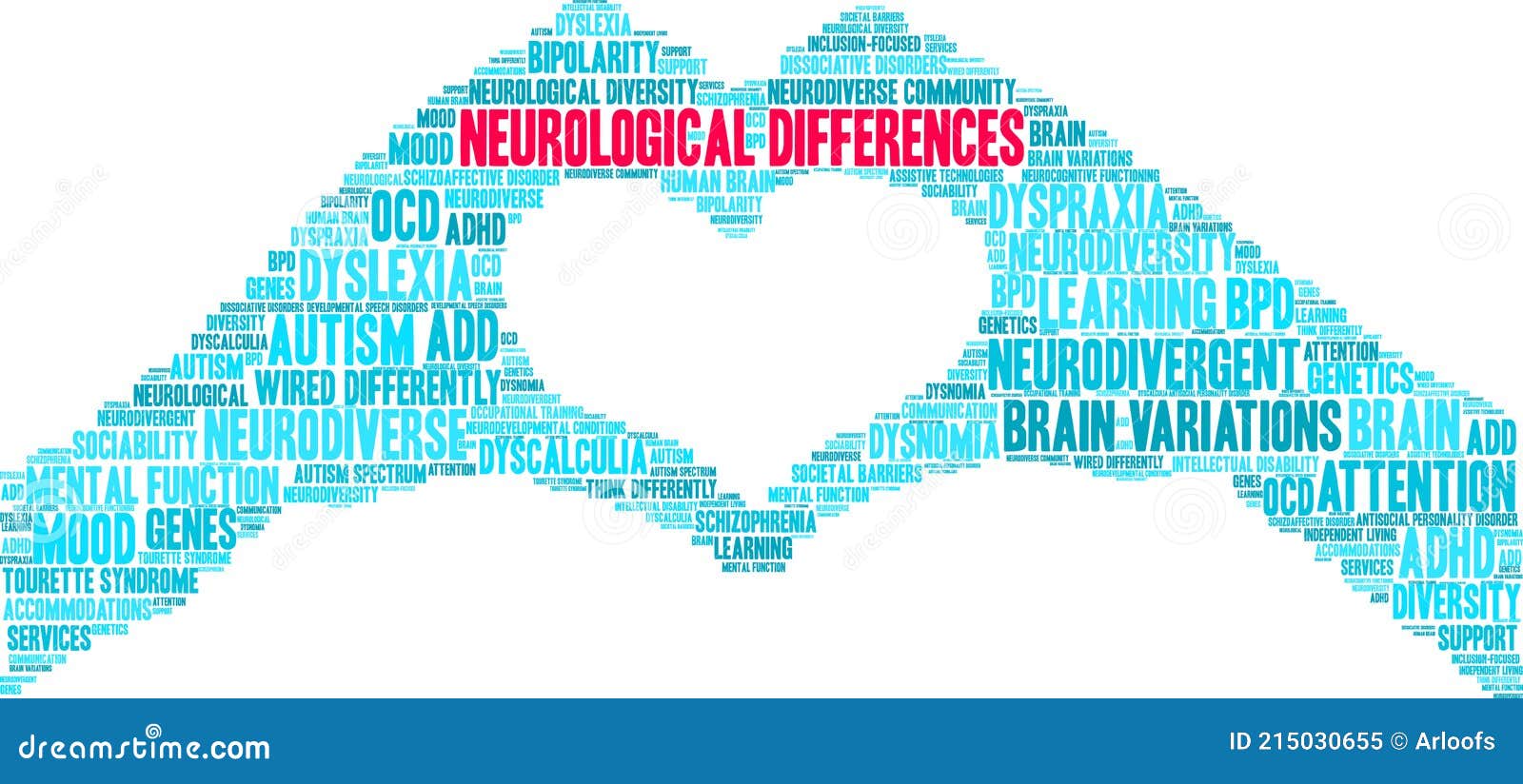 Neurological Differences Word Cloud Stock Vector - Illustration of ...