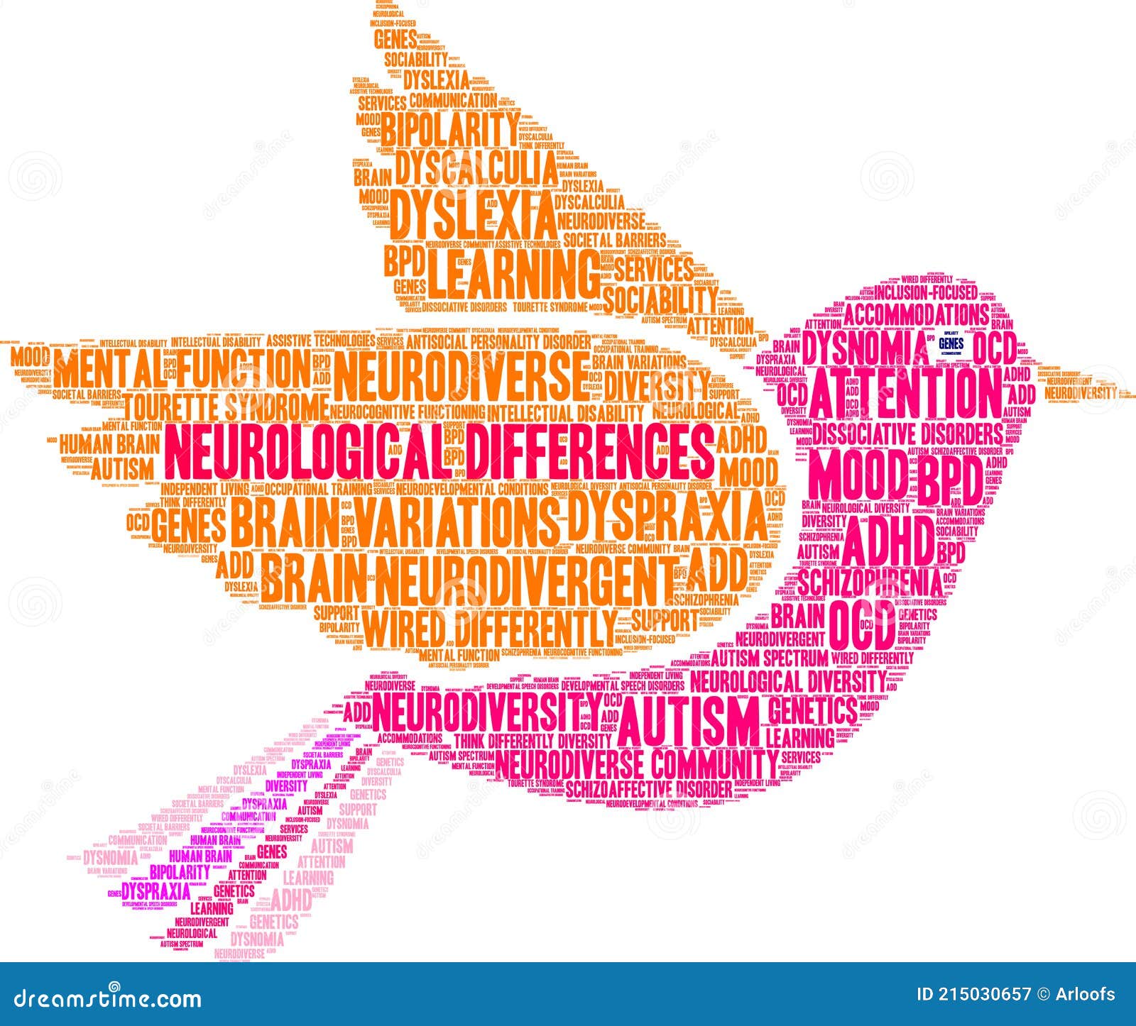 Neurological Differences Word Cloud Stock Vector - Illustration of ...