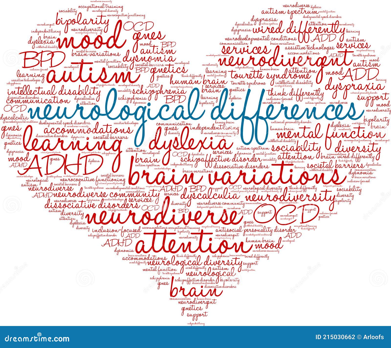 Neurological Differences Word Cloud Stock Vector - Illustration of ...