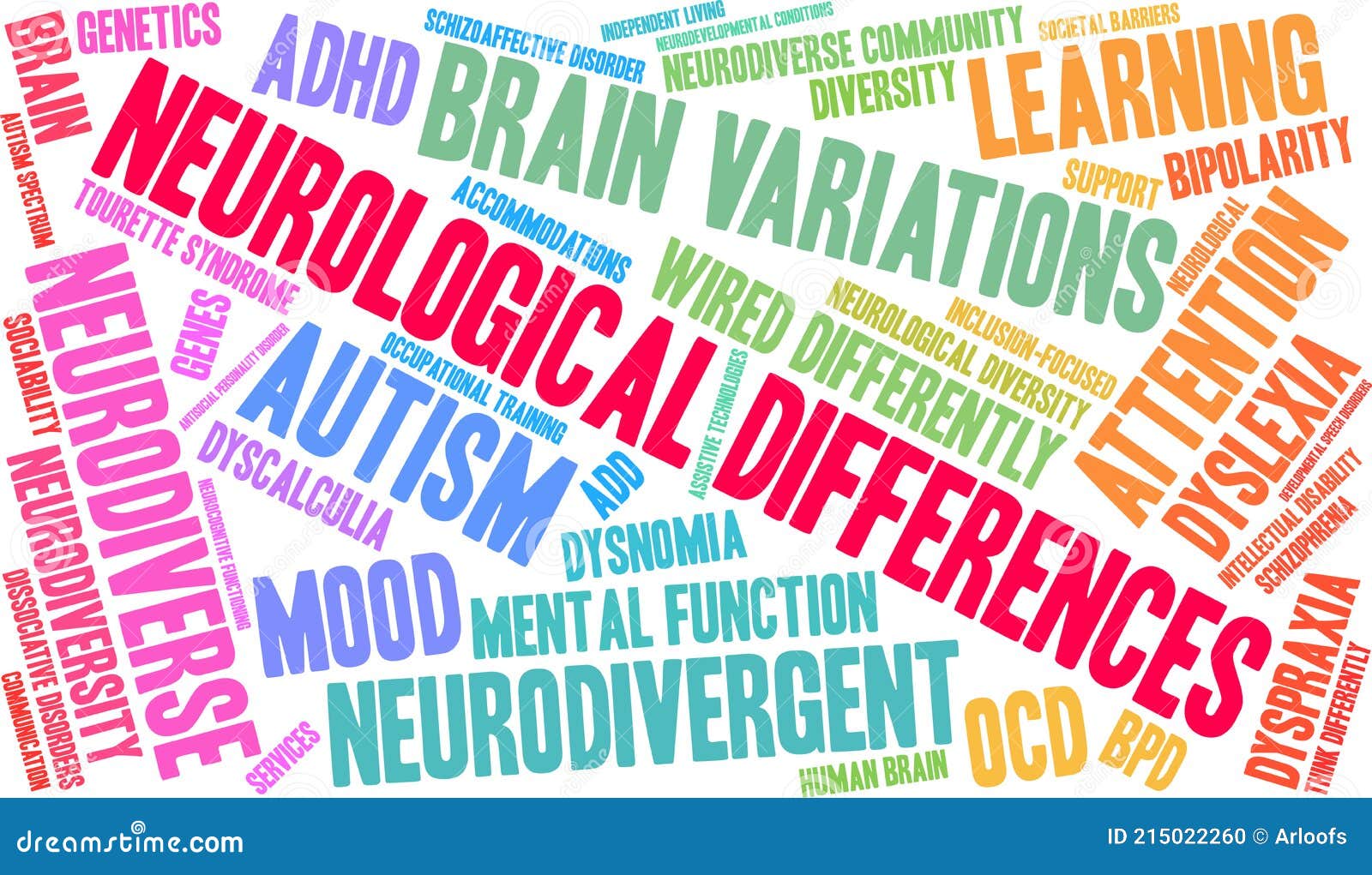 Neurological Differences Word Cloud Stock Vector - Illustration of ...