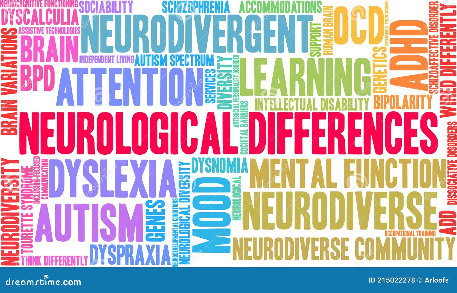 Neurological Differences Word Cloud Stock Vector - Illustration of ...