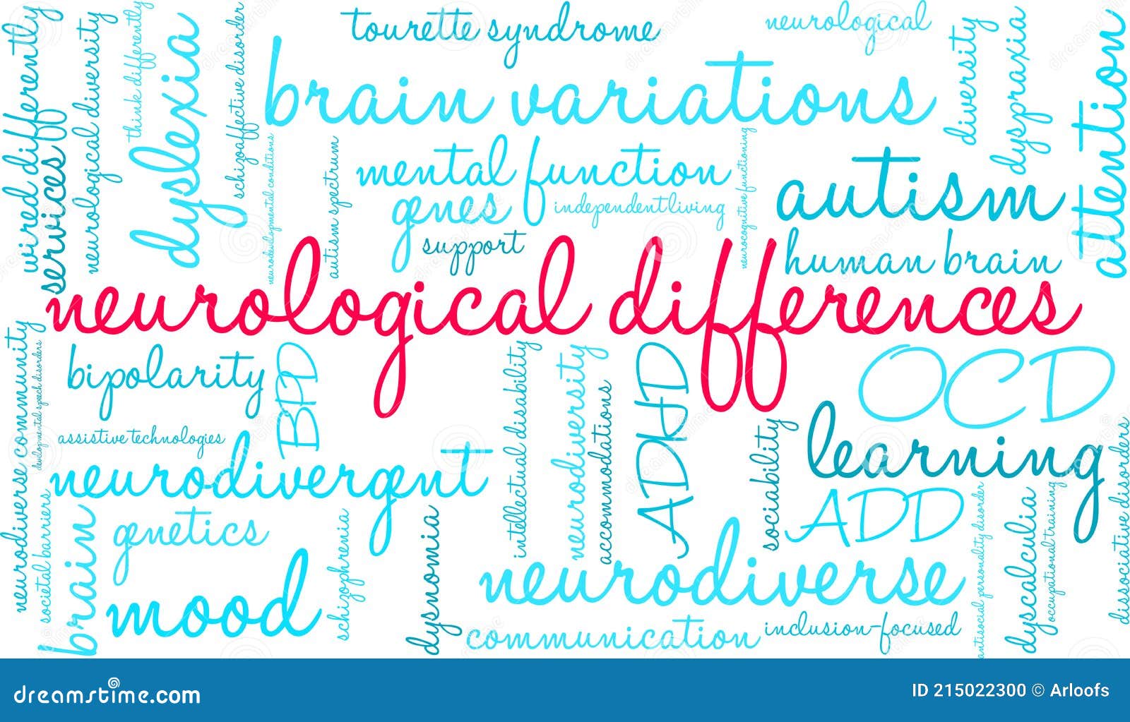 Neurological Differences Word Cloud Stock Vector - Illustration of ...