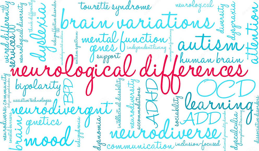Neurological Differences Word Cloud Stock Vector - Illustration of ...