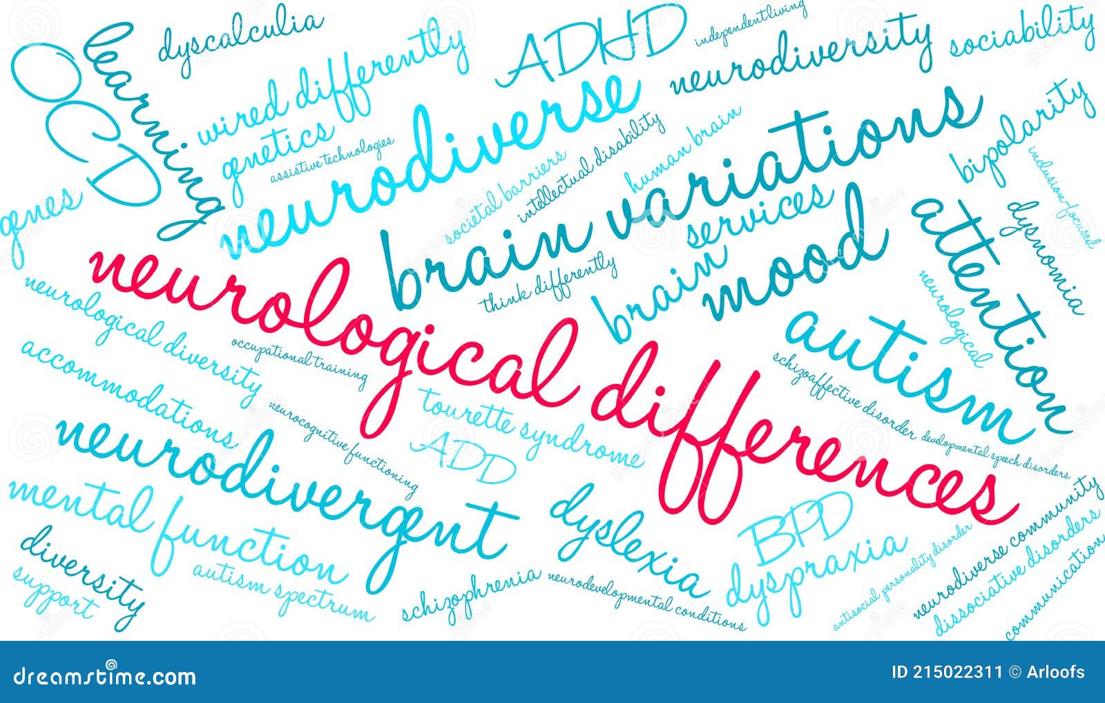 Neurological Differences Word Cloud Stock Vector - Illustration of ...
