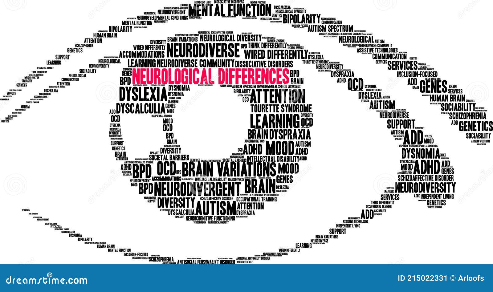 Neurological Differences Word Cloud Stock Vector - Illustration of ...