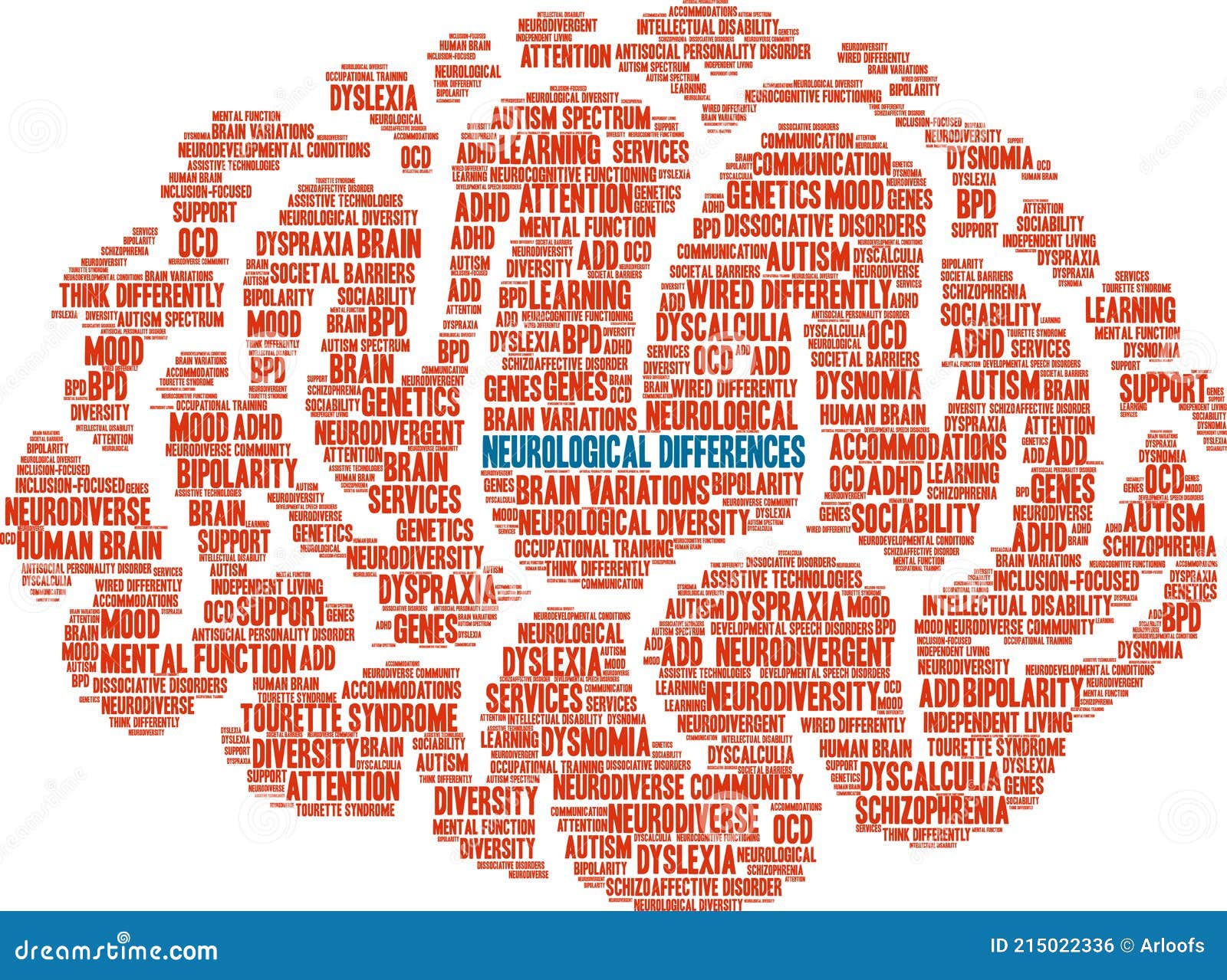 Neurological Differences Word Cloud Cartoon Vector | CartoonDealer.com ...