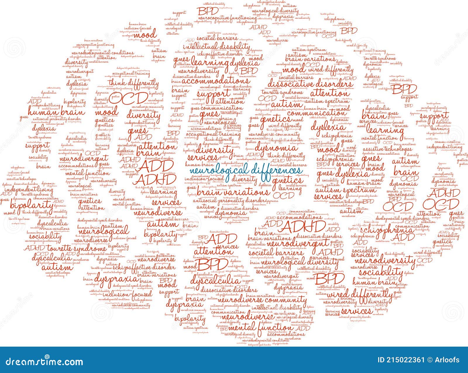 Neurological Differences Word Cloud Stock Vector - Illustration of ...