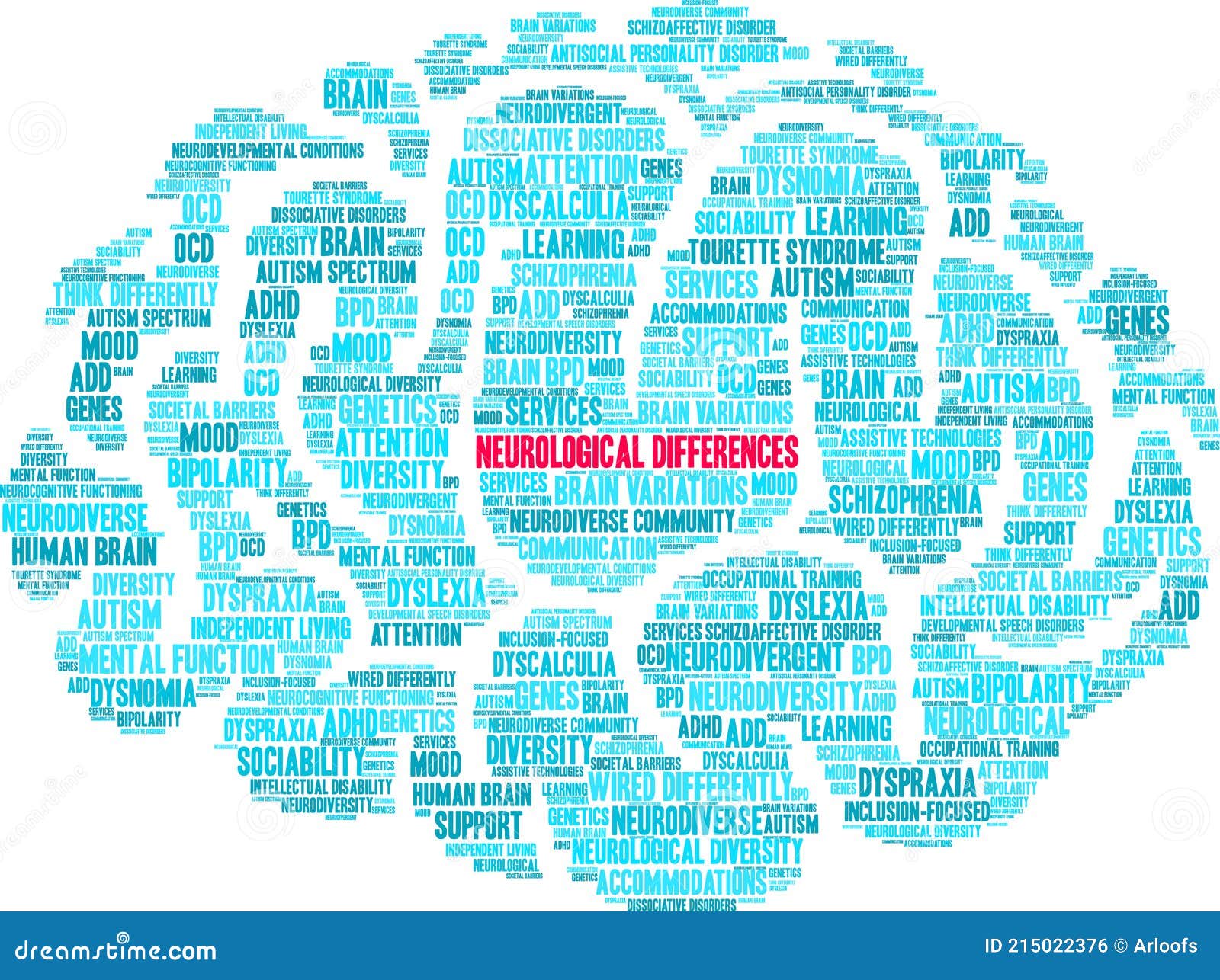 Neurological Differences Word Cloud Stock Vector - Illustration of ...