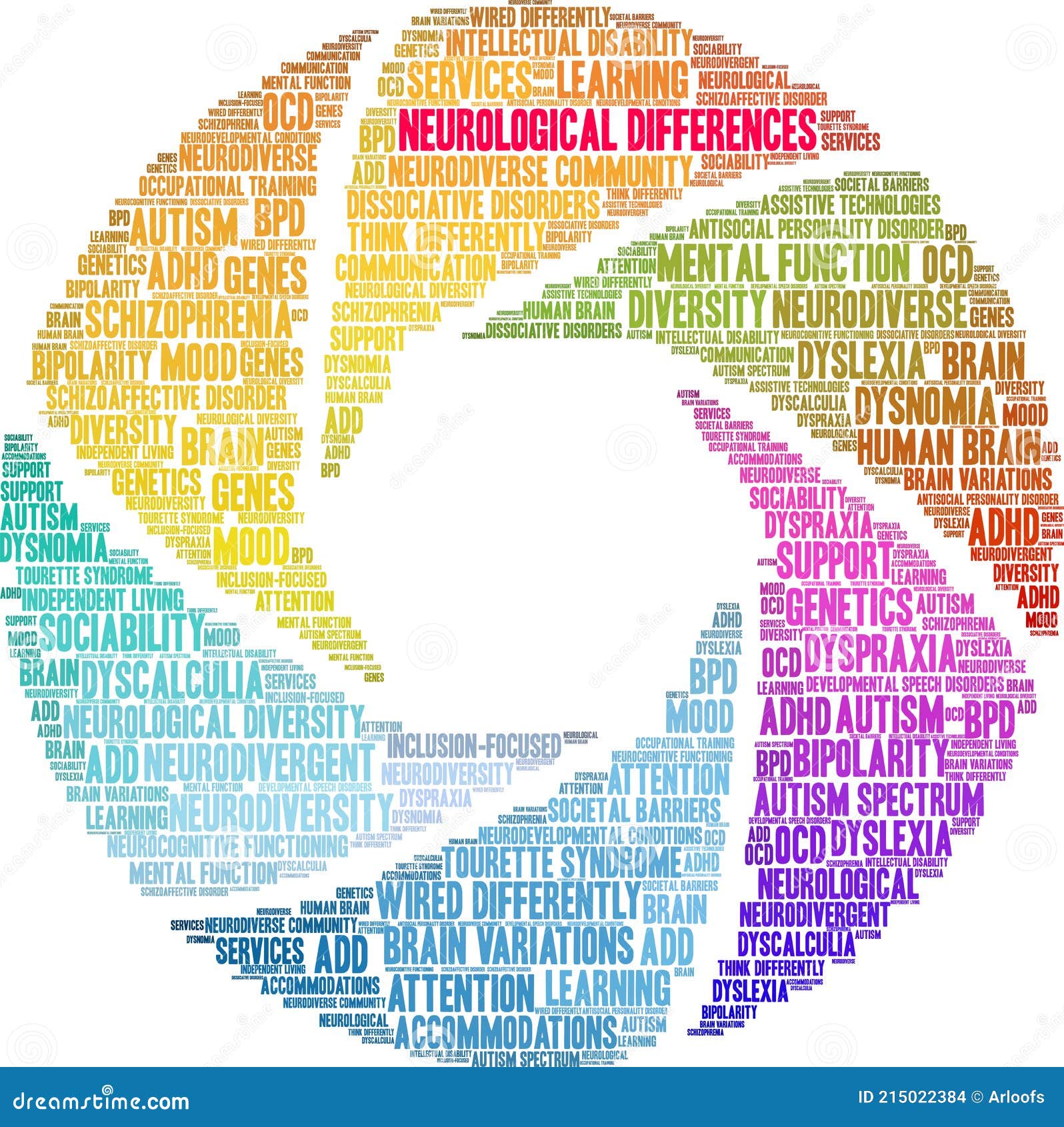Neurological Differences Word Cloud Stock Vector - Illustration of ...