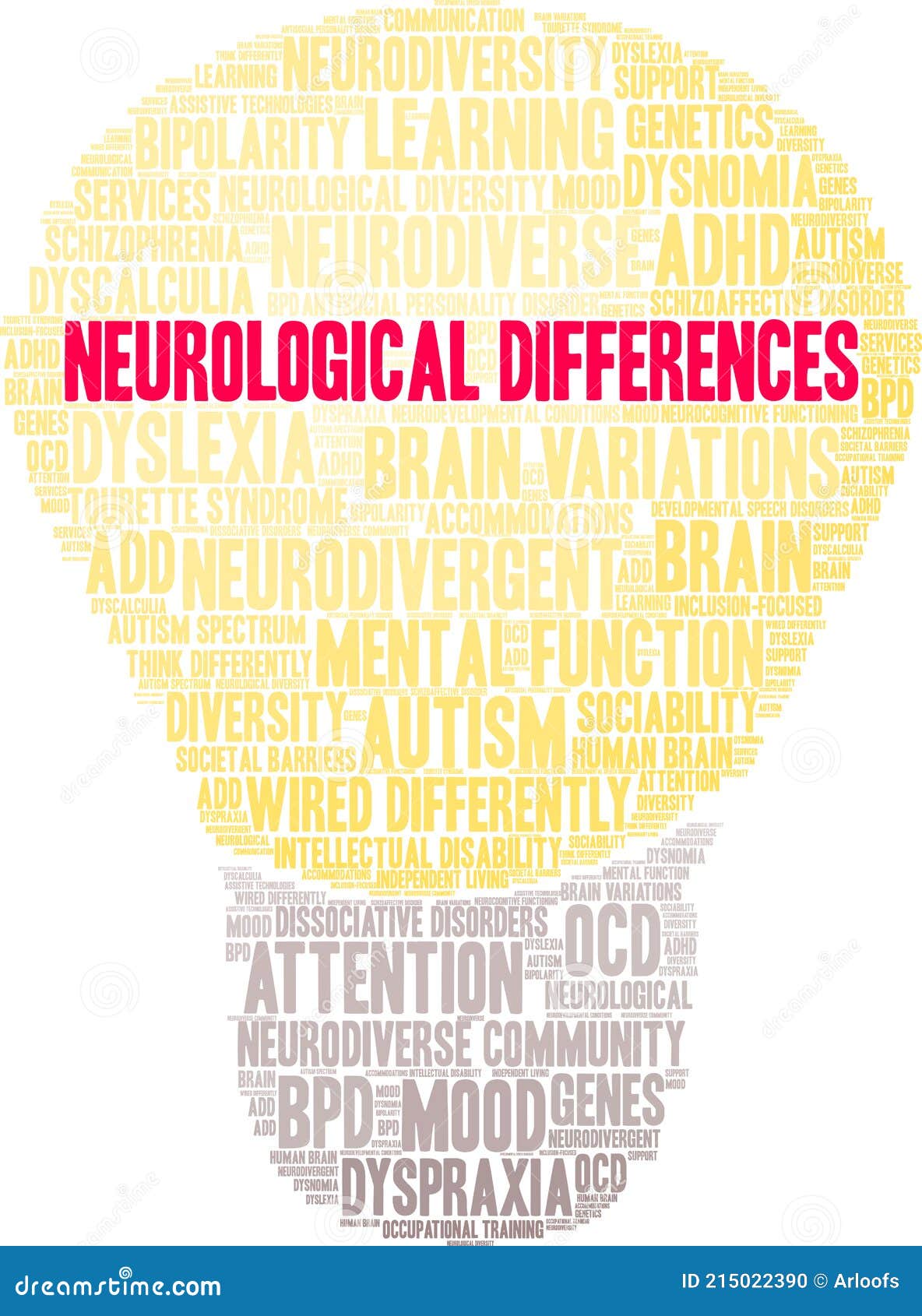 Neurological Differences Word Cloud Stock Vector - Illustration of ...