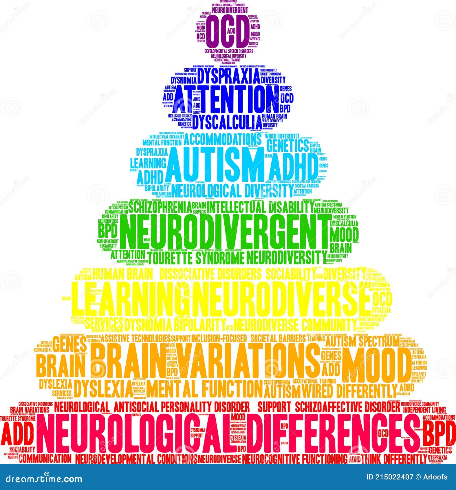 Neurological Differences Word Cloud Stock Vector - Illustration of ...
