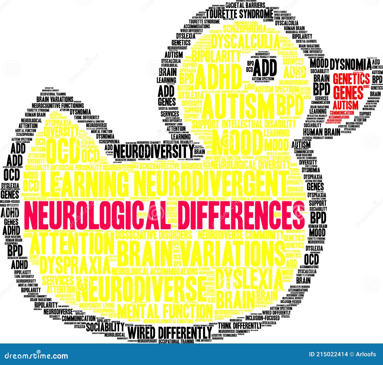 Neurological Differences Word Cloud Cartoon Vector | CartoonDealer.com ...