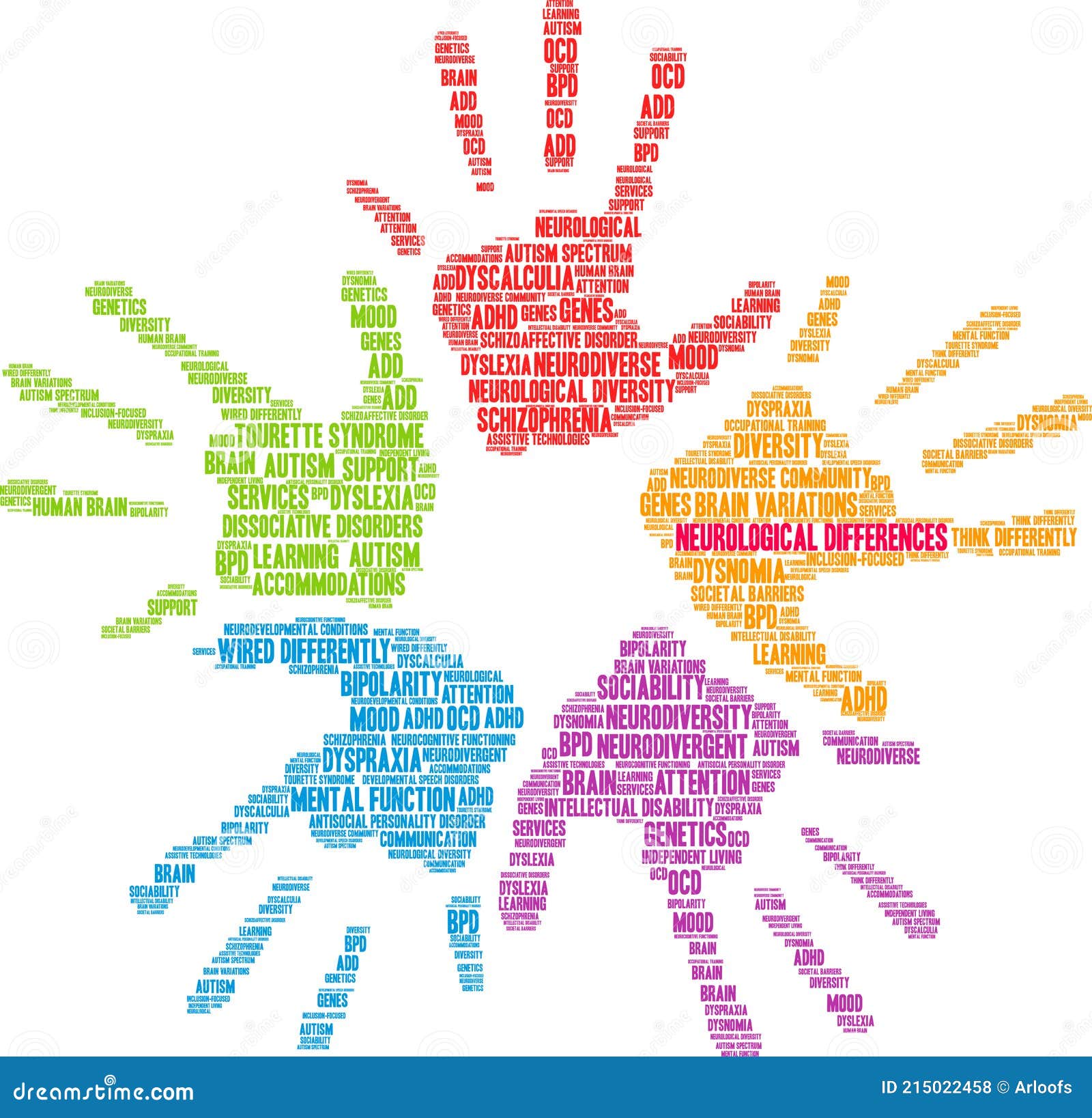 Neurological Differences Word Cloud Stock Vector - Illustration of ...