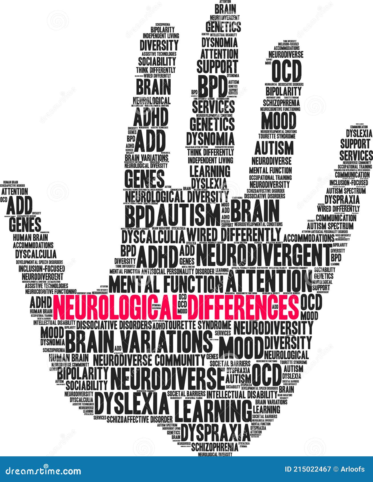 Neurological Differences Word Cloud Stock Vector - Illustration of ...
