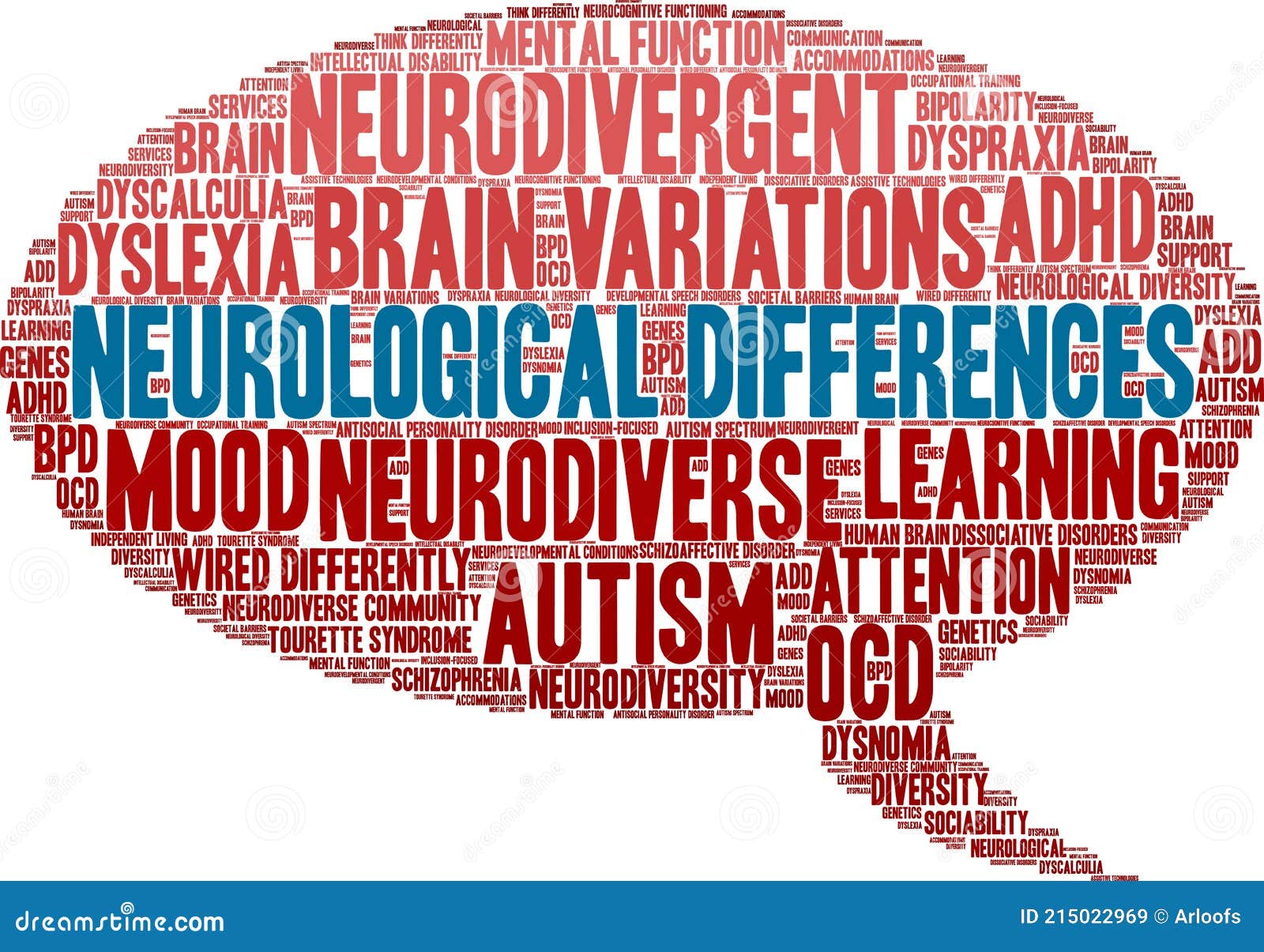 Neurological Differences Word Cloud Stock Vector - Illustration of adhd ...
